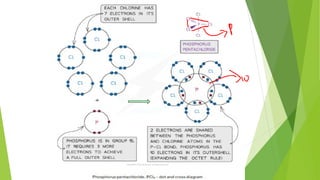 Covalent bond (1). classification and composition | PPT