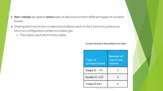 Covalent bond (1). classification and composition | PPT