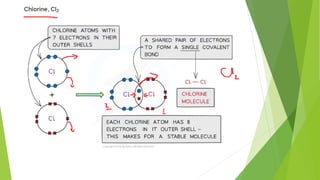 Covalent bond (1). classification and composition | PPT