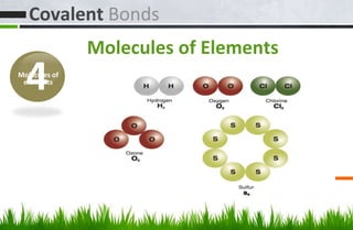 General Chemistry: COVALENT BONDS | PPTX