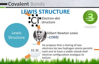 General Chemistry: COVALENT BONDS | PPTX