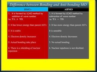 Covalent Bonding-1 , Basic concept of Covalent Bonding, Molecular ...