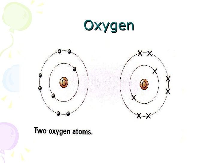 Covalent Bond