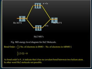 Covalent Bonding Part -2, Diagrams of Molecular Orbital Theory | PDF