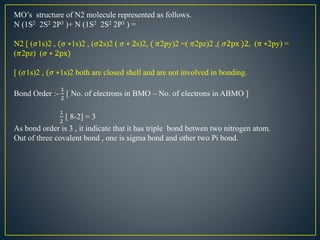 Covalent Bonding Part -2, Diagrams of Molecular Orbital Theory | PPT
