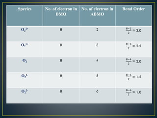 Covalent Bonding Part -2, Diagrams of Molecular Orbital Theory | PDF