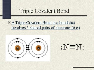 covalentbonding.pptx