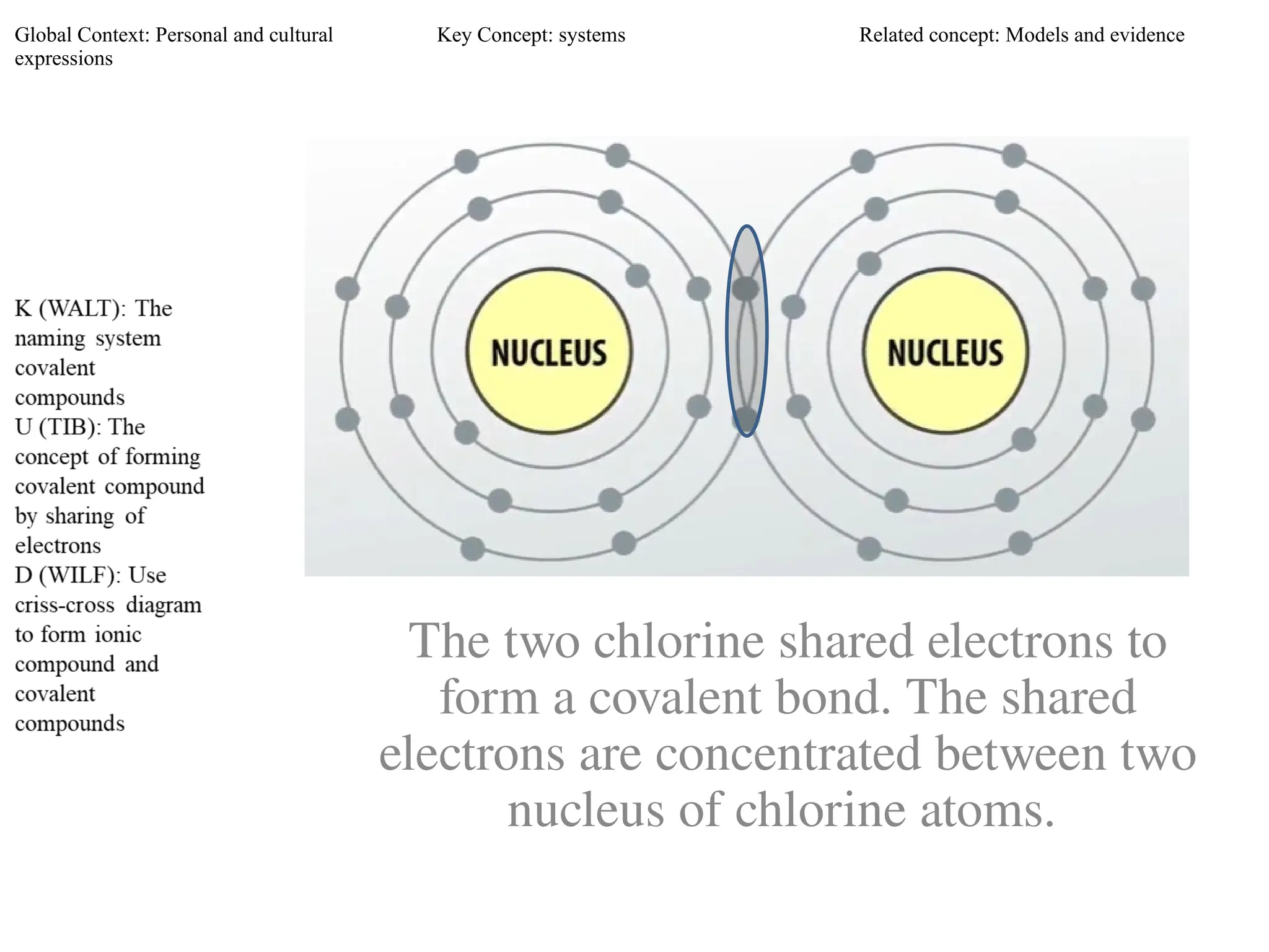 covalent bonding IGCSE chemistry, topic 4 | PPTX