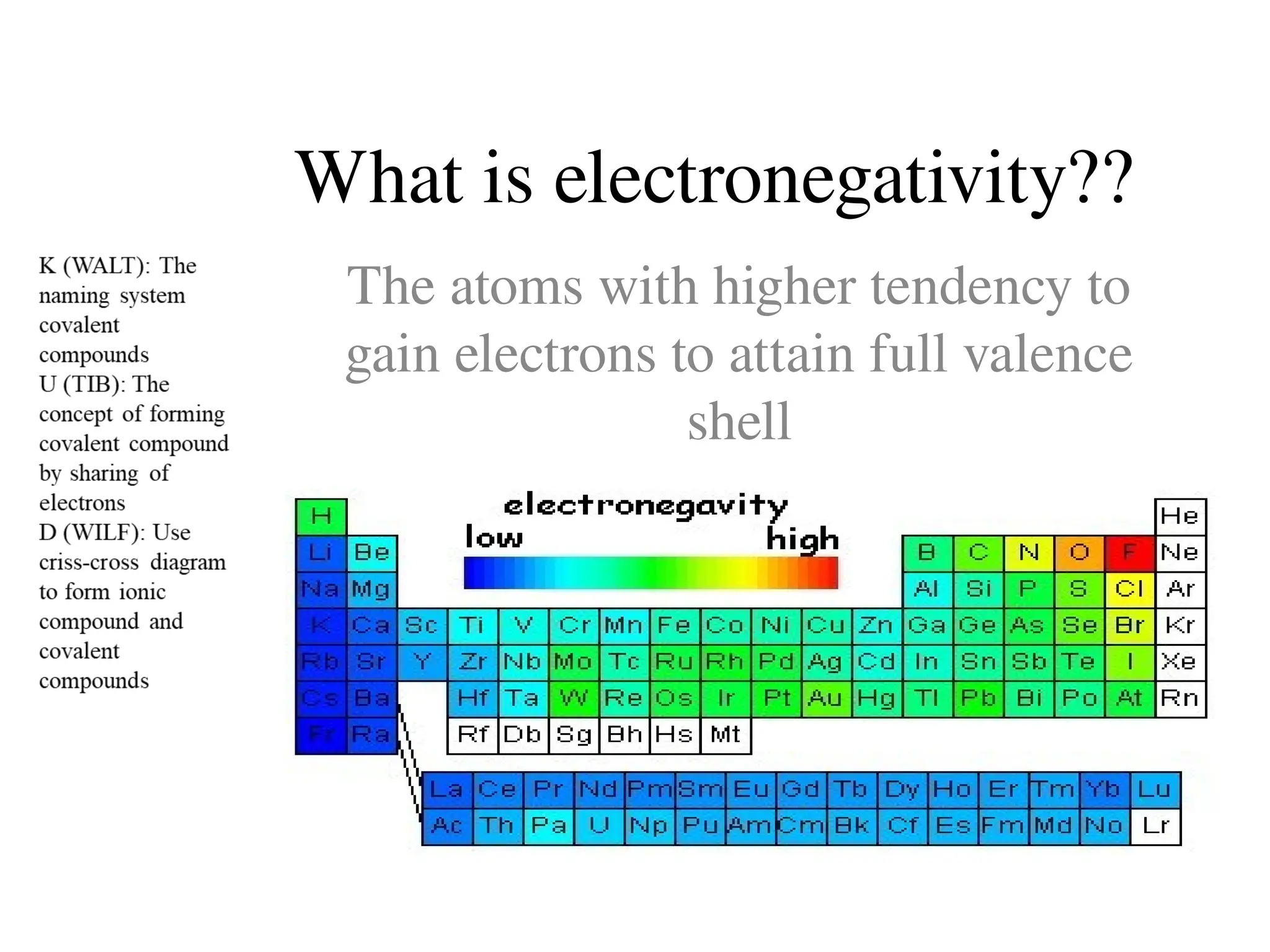 covalent bonding IGCSE chemistry, topic 4 | PPTX