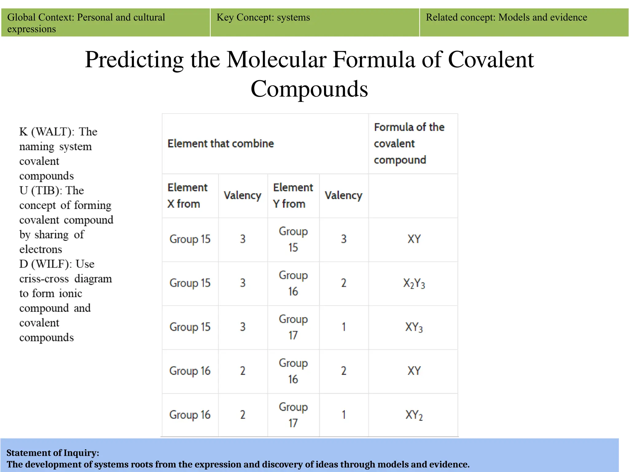covalent bonding IGCSE chemistry, topic 4 | PPTX