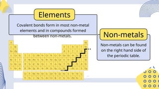 Covalent Bondinggggggggggggggggggggggg .pptx
