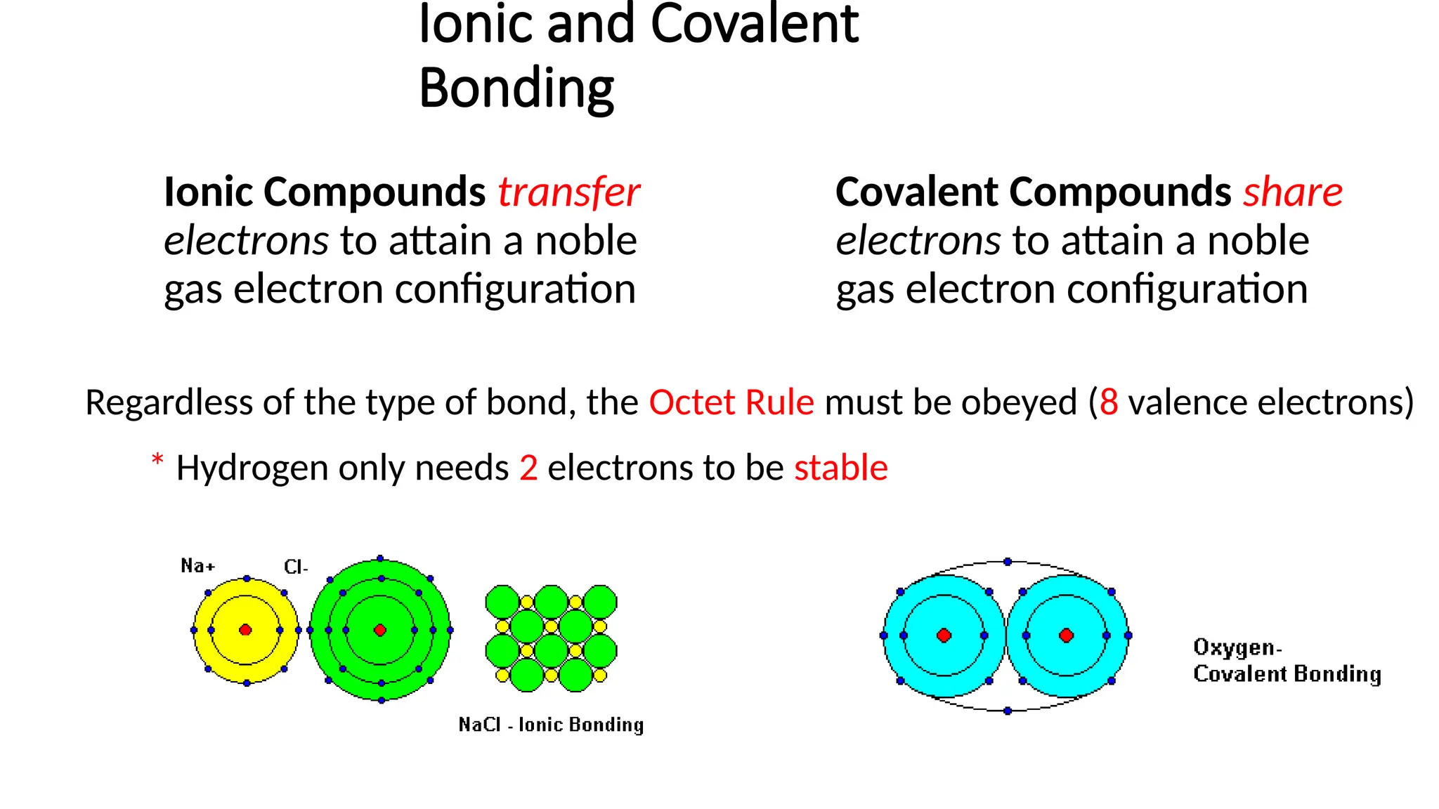 covalent_bonding.pptx how to identify covalent bonds | PPTX