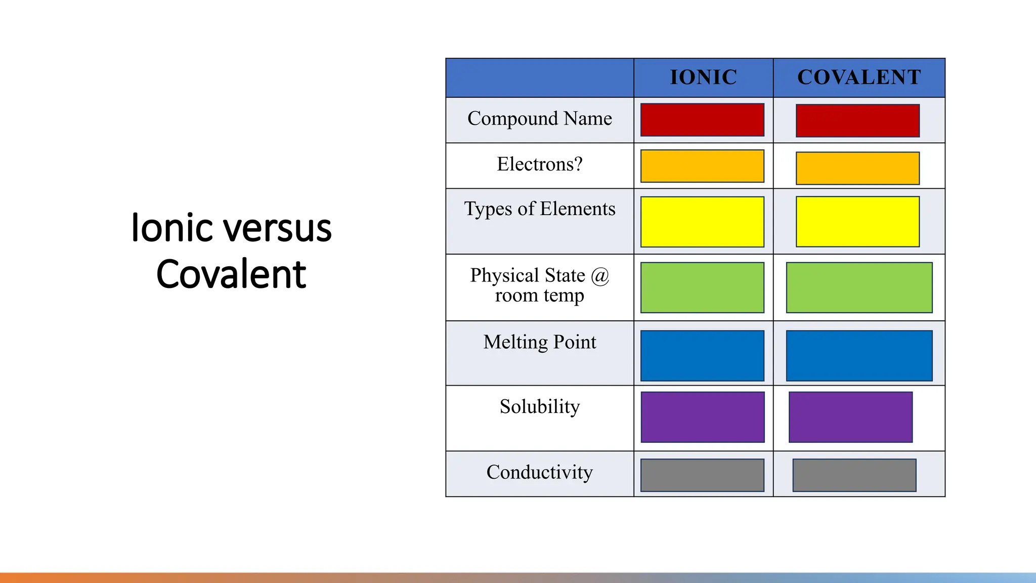 covalent_bonding.pptx how to identify covalent bonds | PPTX