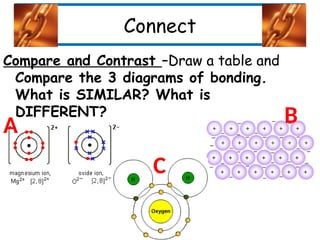 Covalent Bonding presentation gcse level | PPTX