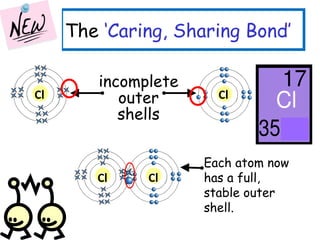 Covalent Bonding presentation gcse level | PPTX