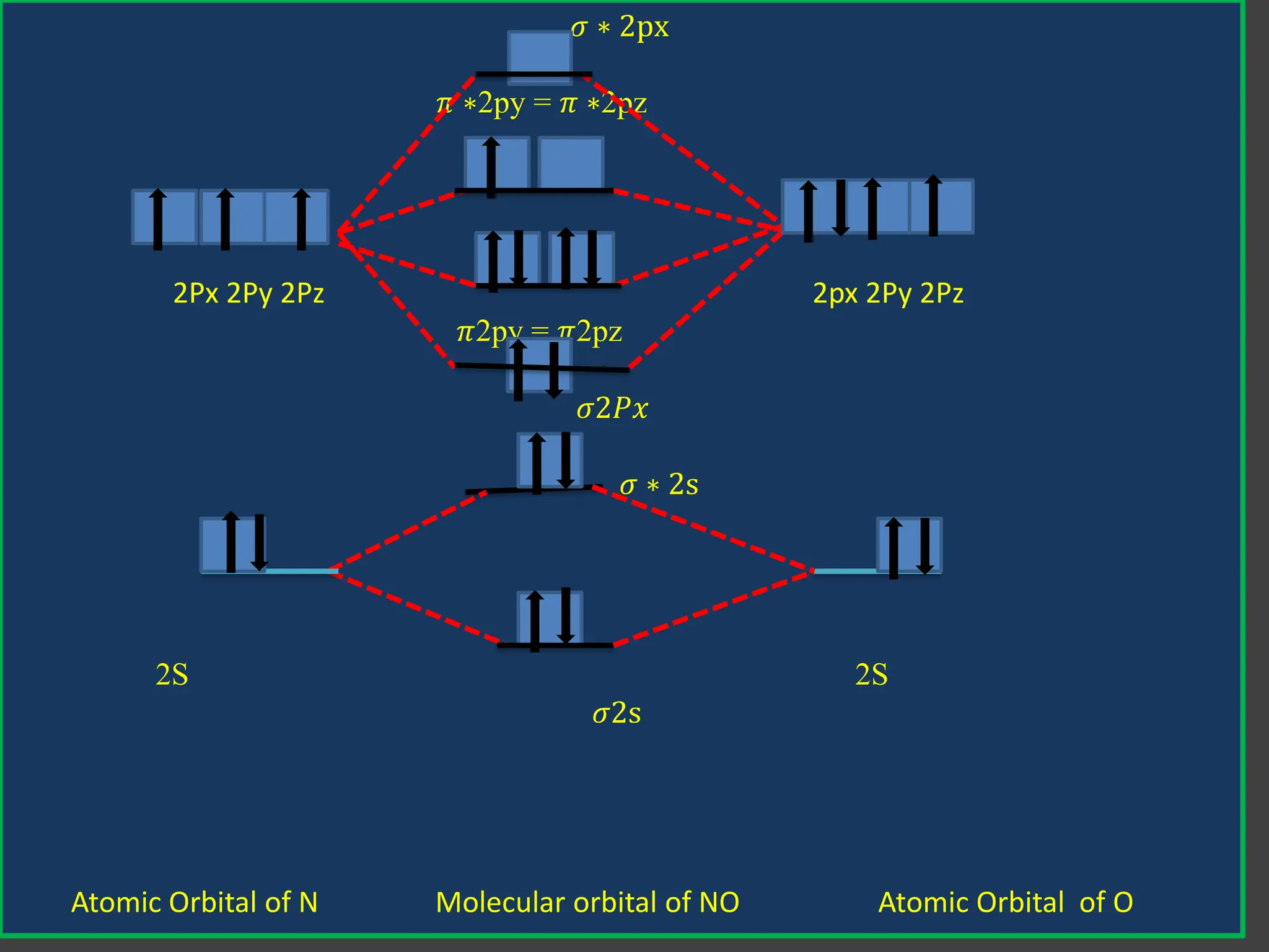 Covalent Bonding Part-3, This chapter for UG Students | PPT