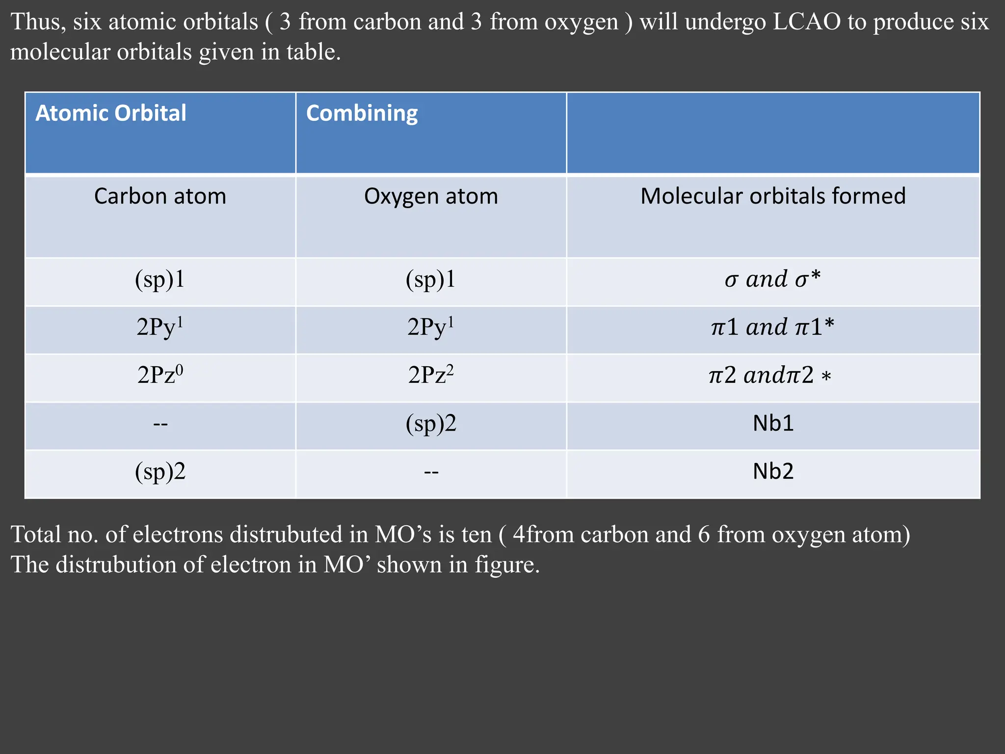 Covalent Bonding Part-3, This chapter for UG Students | PPT