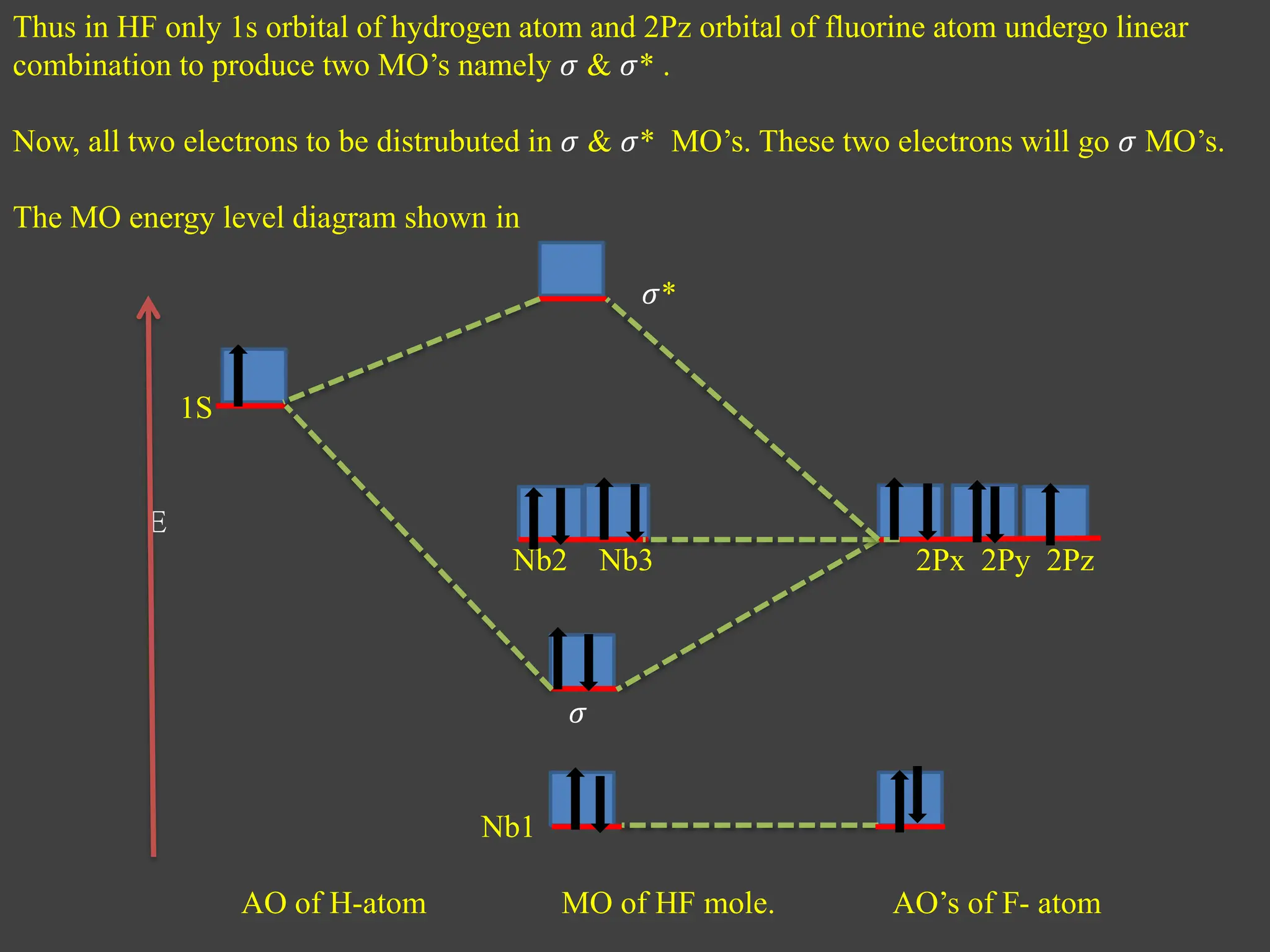 Covalent Bonding Part-3, This chapter for UG Students | PPT