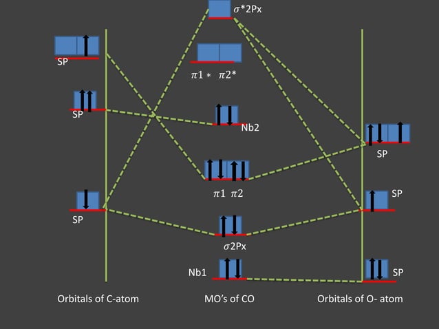 Covalent Bonding Part-3, This chapter for UG Students | PPT