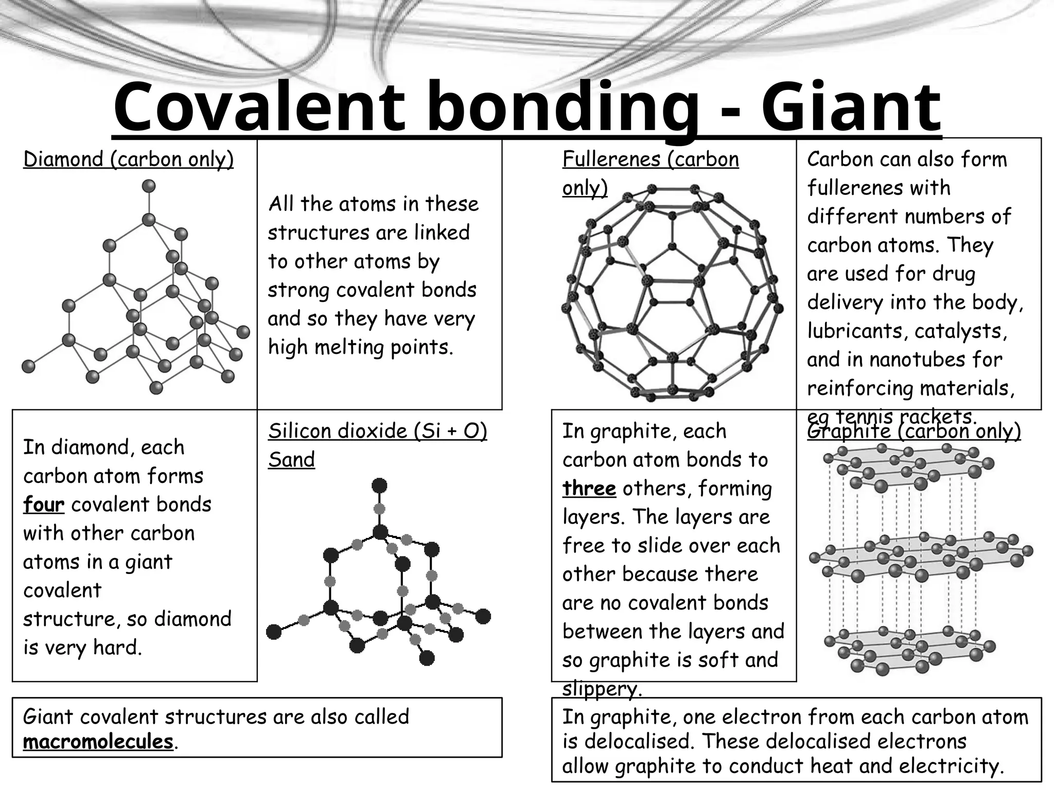 Covalent Bonding GCSE Review and 10Qs.pptx