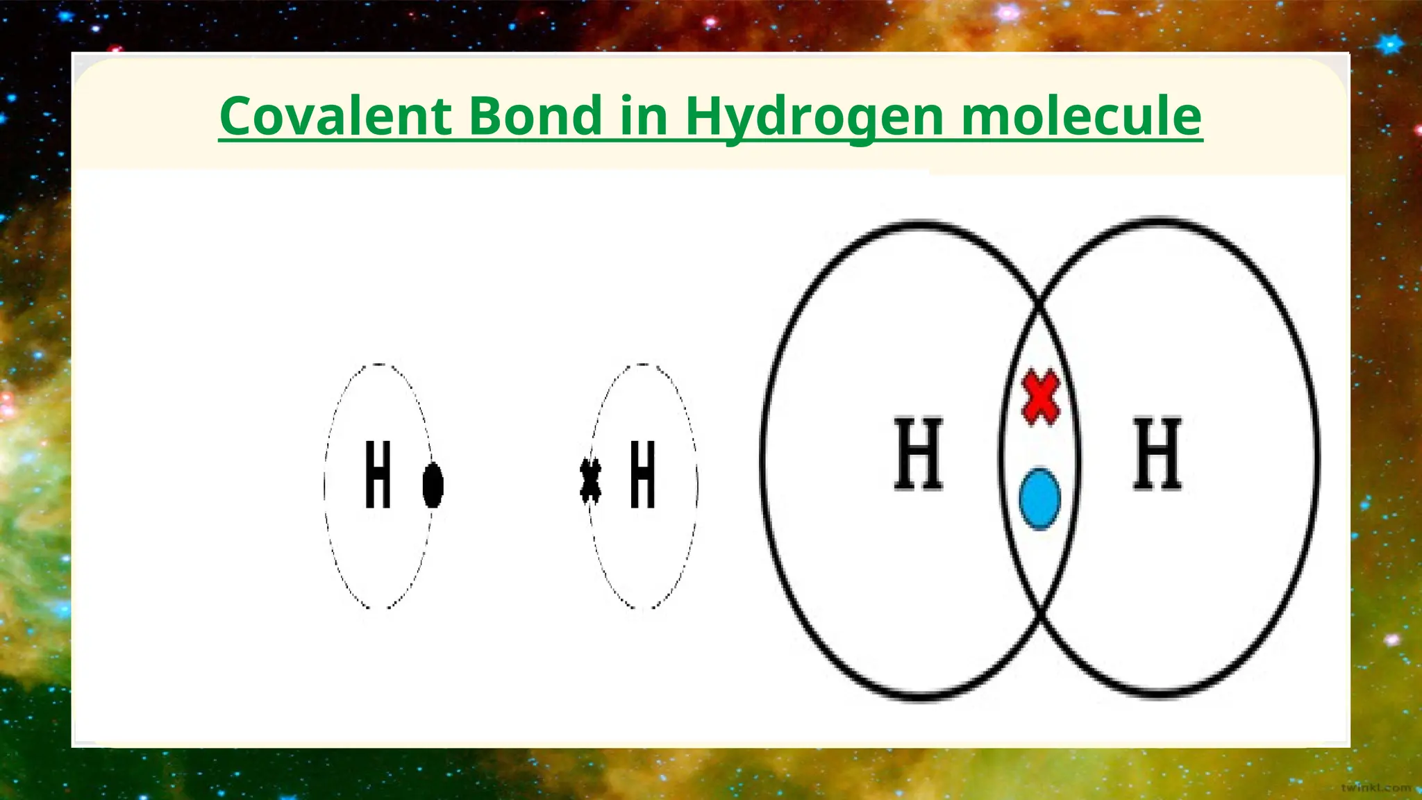 Covalent and ionic bonding Presentation.ppt