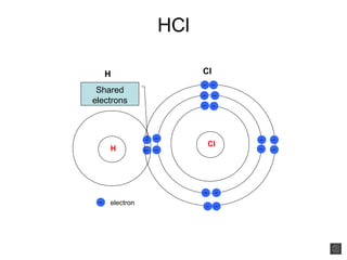 Covalent bonds | PPS