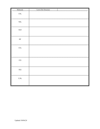 Covalent Bonds Worksheet - Physical Science | PDF