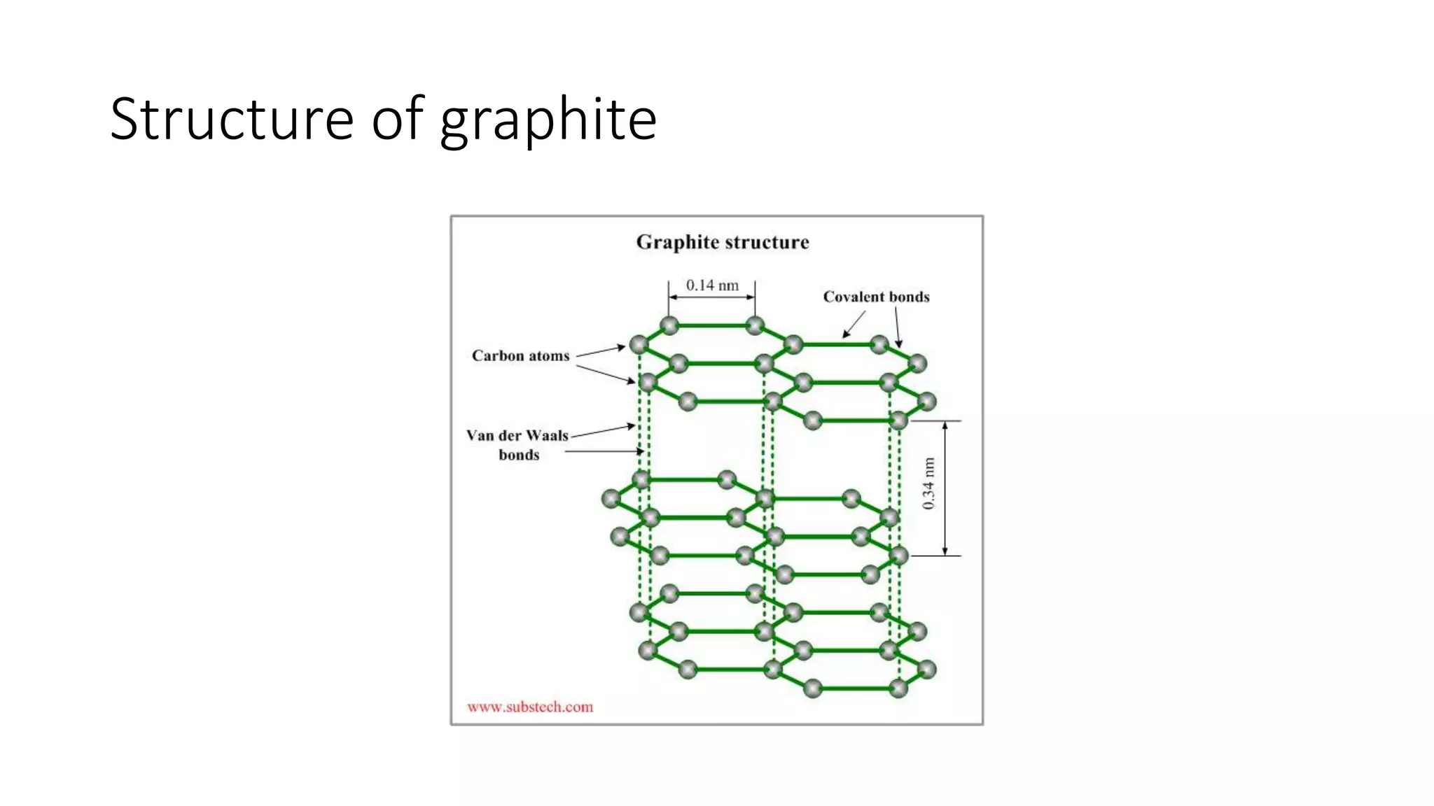 Covalent crystal | PPTX | Chemistry | Science