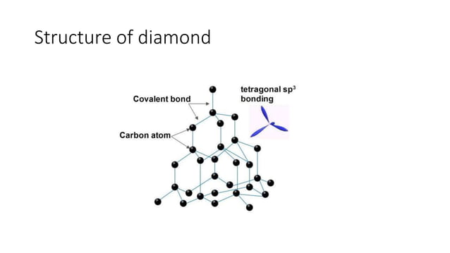 Covalent crystal | PPTX | Chemistry | Science
