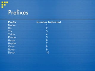 Covalent Nomenclature | PPT