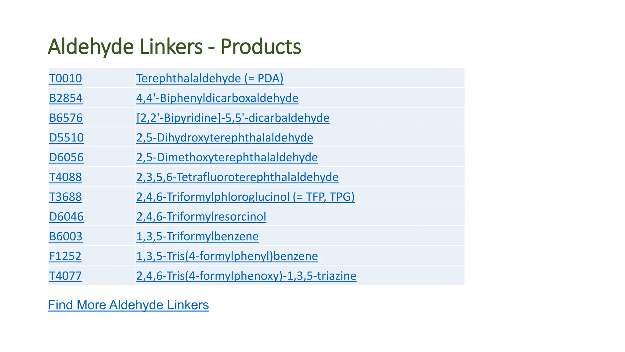 Covalent Organic Frameworks (COF) Linkers | TCI Chemicals | PPTX