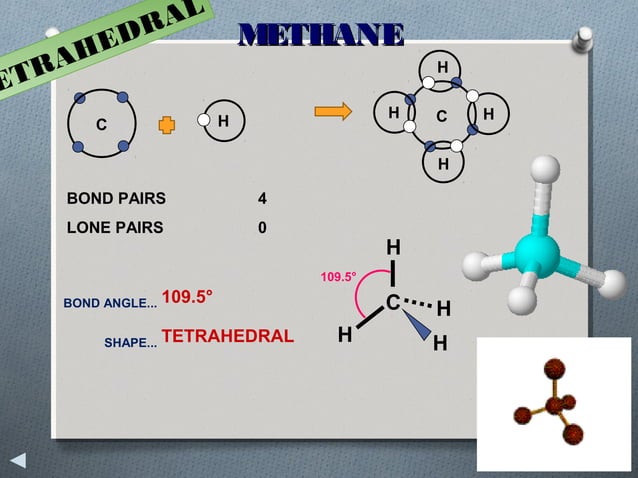 Shape of Molecule | PPT