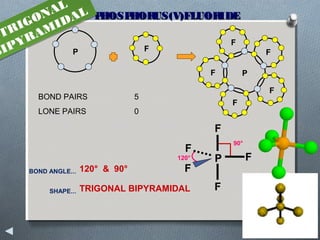 Shape of Molecule | PPT