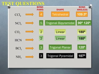Shape of Molecule | PPT