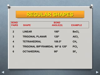 Shape of Molecule | PPT