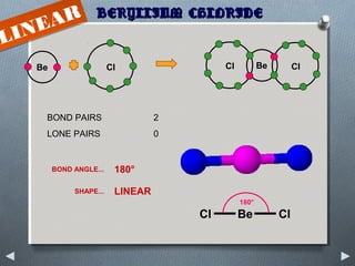 Shape of Molecule | PPT