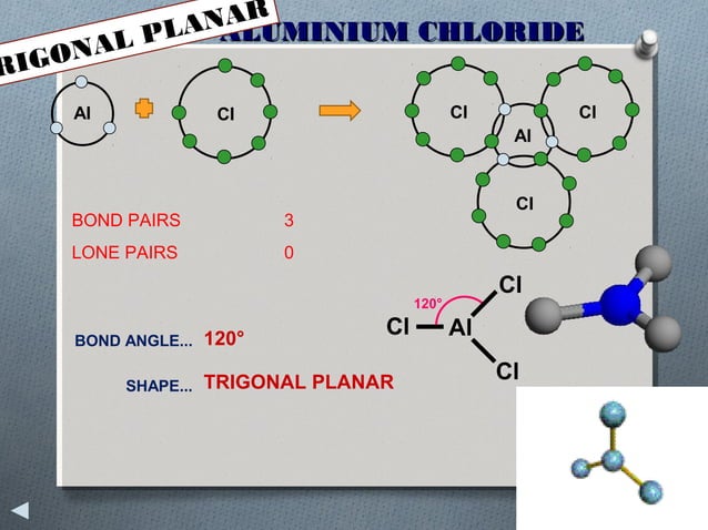 Shape of Molecule | PPT