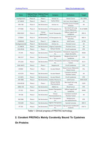 Covalent PROTACs, An Emerging Protein Degradation Technology.pdf