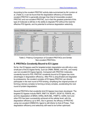 Covalent PROTACs, An Emerging Protein Degradation Technology.pdf
