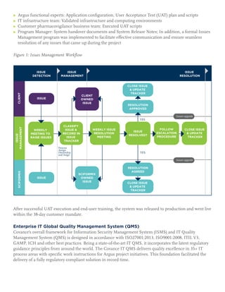 Covance Accelerator Methodology Delivers Validated Oracle Argus Cloud ...