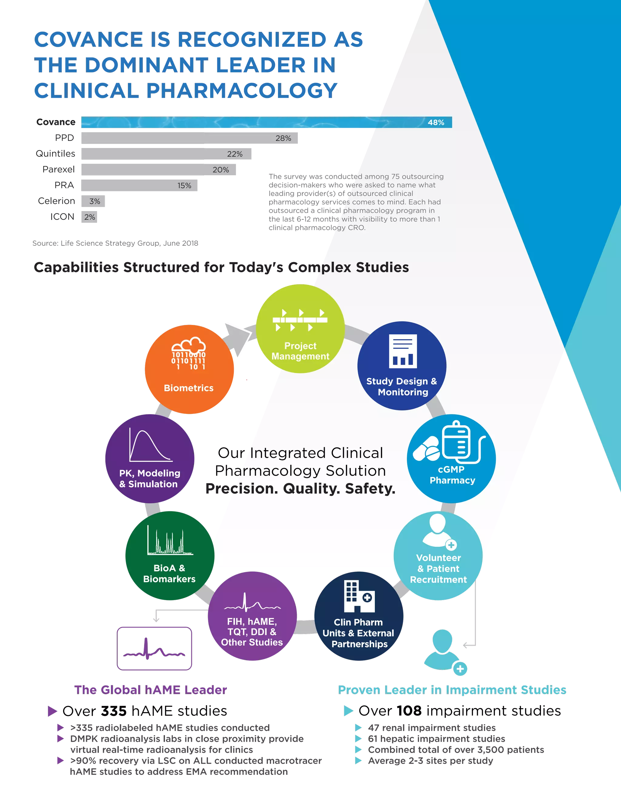 Covance Clinical Pharmacology | PDF