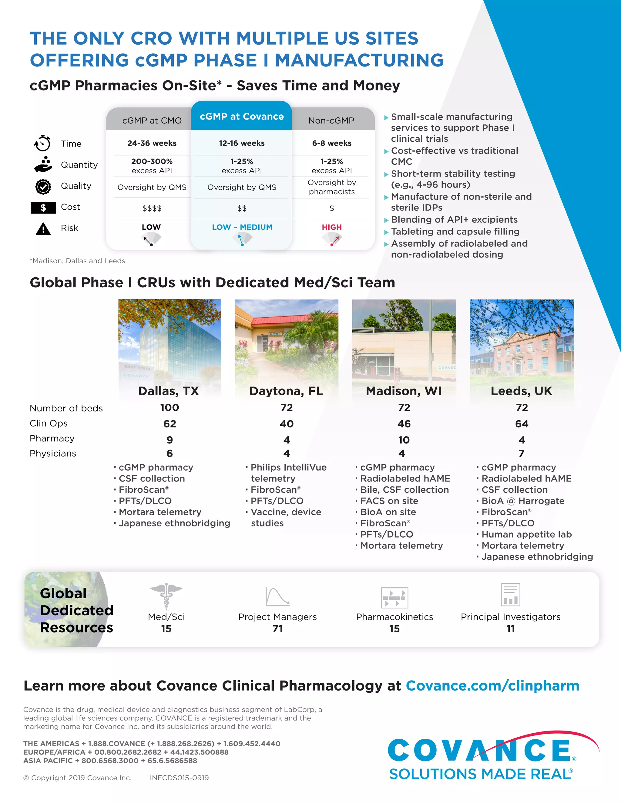 Covance Clinical Pharmacology | PDF