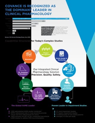 Covance Clinical Pharmacology | PDF