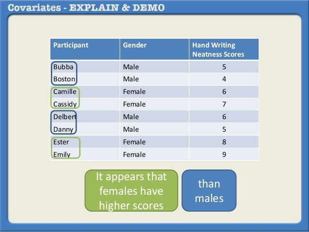 Covariates explain & demo (revised)
