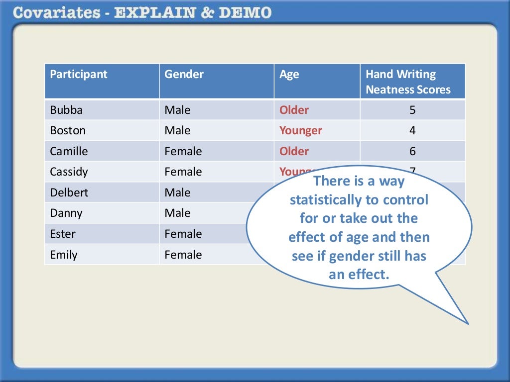 Covariates explain & demo (revised)
