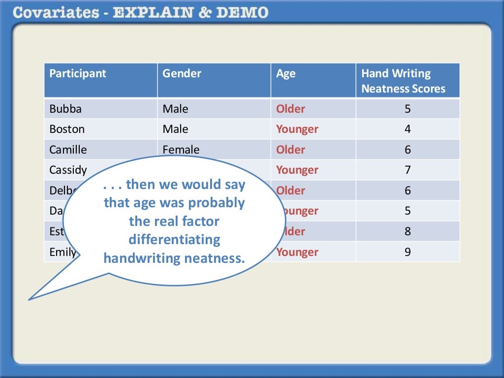 Covariates explain & demo (revised)