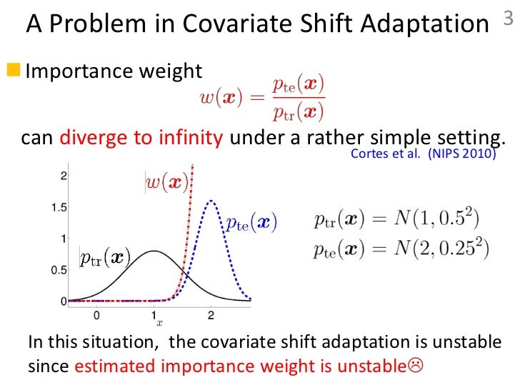 Relative Importance Weight For Covariate Shift Adaptation