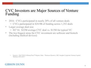 Intro to Corporate Venture Capital – Terms and Strategic Considerations ...