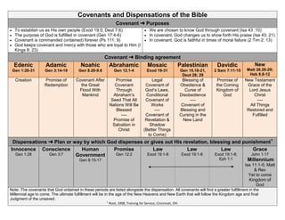 Covenants and Dispensations (All Nations Leadership Institute) | PDF