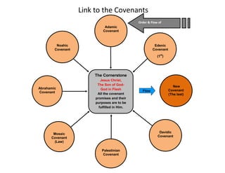 Covenants and Dispensations (All Nations Leadership Institute) | PDF